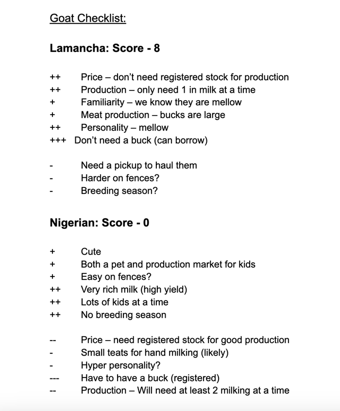 My Scoresheet for Goat Breeds (goats forum at permies)
