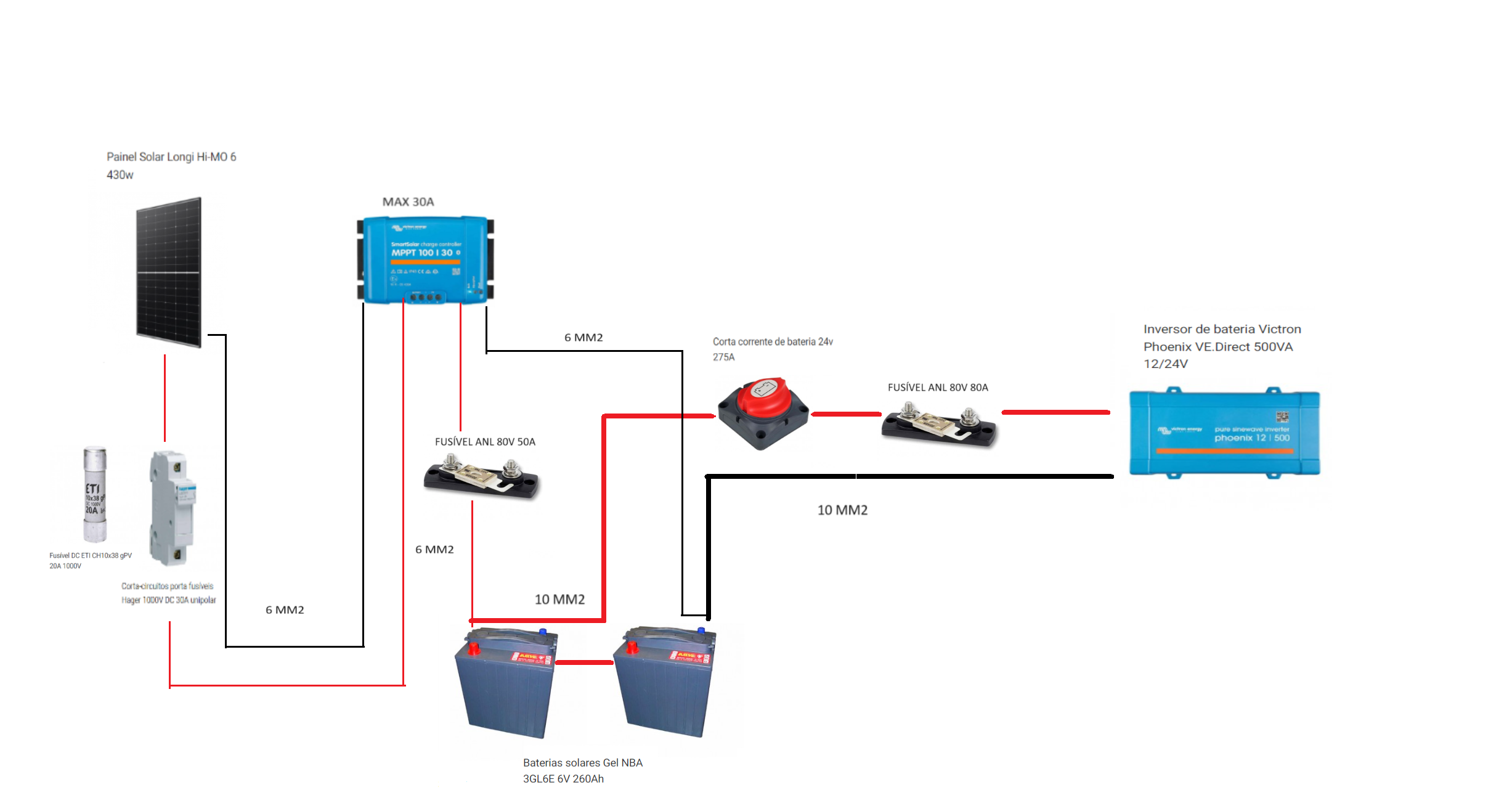 Off grid pv system wiring diagram help (solar forum at permies)