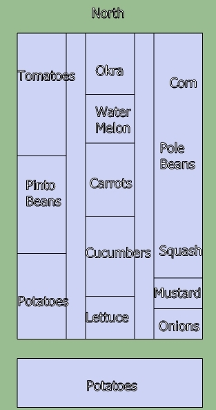 Vegetable Garden row/Bed orientation: E-W or N-S? (organic forum at ...
